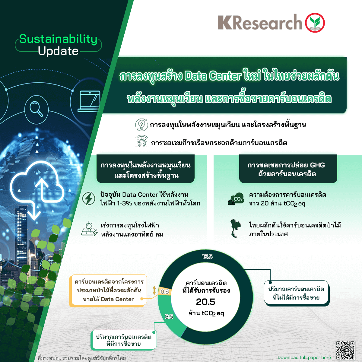 การลงทุนสร้าง Data Center ใหม่ ในไทยช่วยผลักดันพลังงานหมุนเวียน และการซื้อขายคาร์บอนเครดิต ...